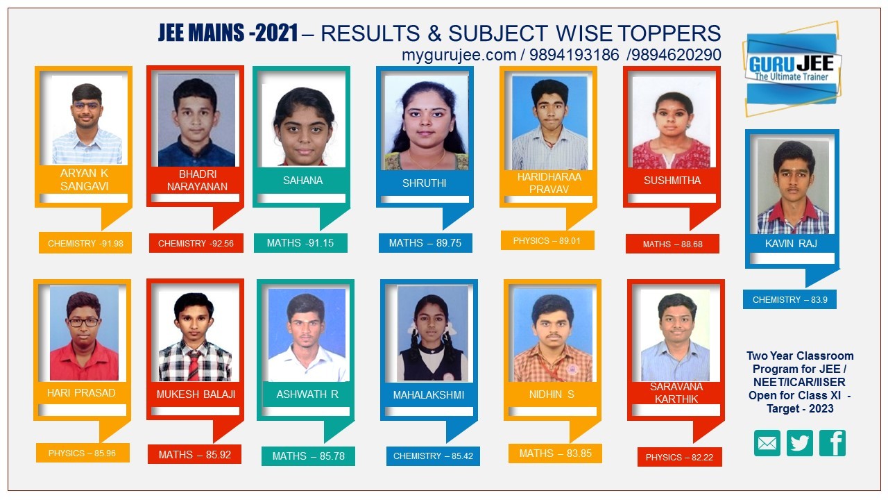 JEE Mains 2021 – GURUJEE -The Ultimate Trainer